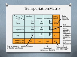 Transportation Modelling - Quantitative Analysis and Discrete Maths | PPTX