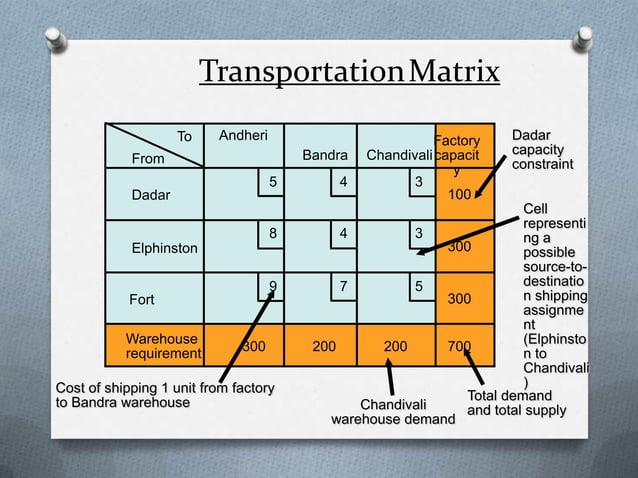 Transportation Modelling - Quantitative Analysis and Discrete Maths ...
