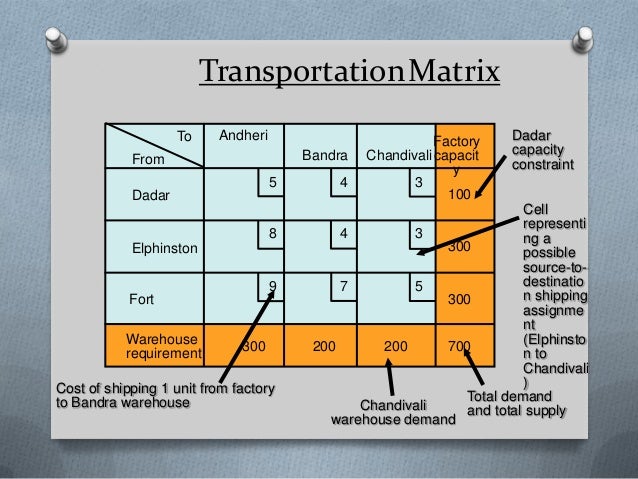 Transportation Modelling - Quantitative Analysis and Discrete Maths