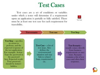 Qa documentation pp | PPTX