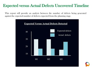 Qa documentation pp | PPTX