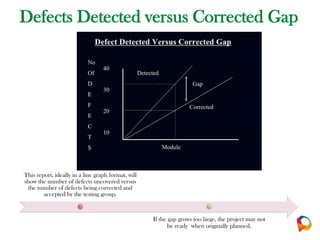 Qa documentation pp | PPTX