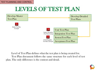 Qa documentation pp | PPTX
