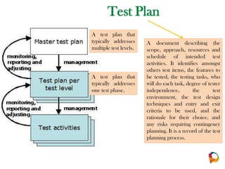 Qa documentation pp | PPTX