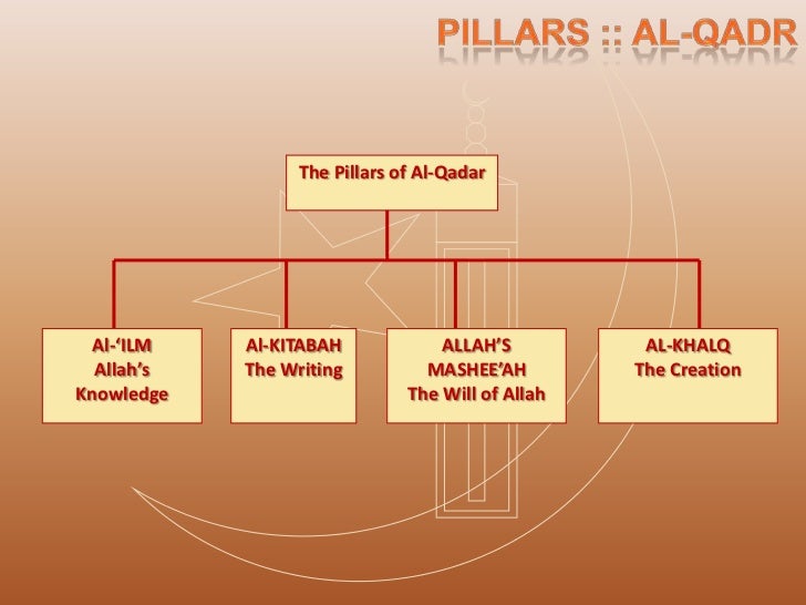 Qadr or Predestination in Islam