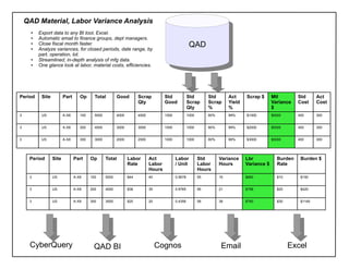 Qad variance analysis | PDF