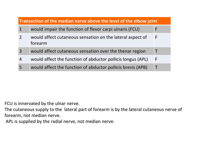 Exam Questions Elbow Joint | PPTX