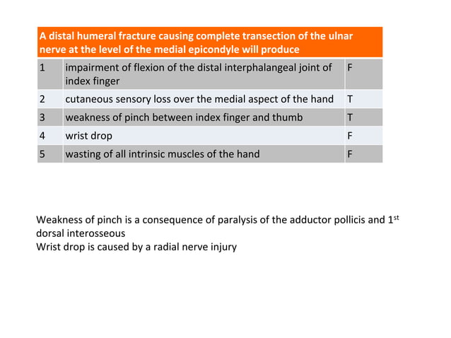 Exam Questions Elbow Joint | PPTX