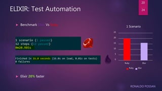QA: Tasted and APPROVED this Elixir | PPT