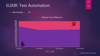 QA: Tasted and APPROVED this Elixir | PPT