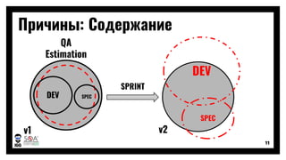 QA Estimation Failed: Mission Impossible | PDF | Web Development | Internet
