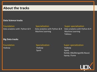 Course Information for March 25th Batch | PPT