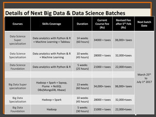 Course Information for March 25th Batch | PPT
