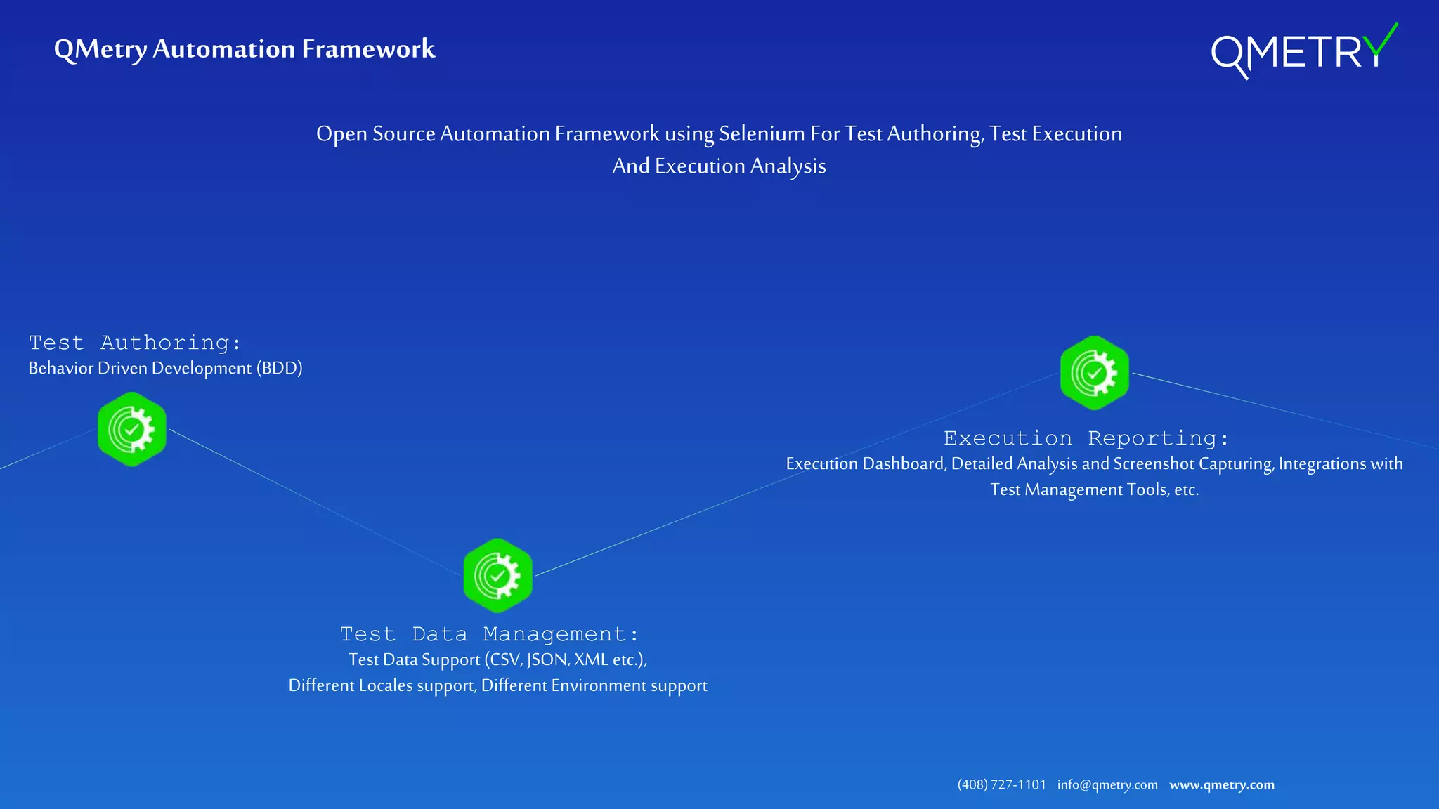 Deliver Continuous Testing with QMetry | PPTX