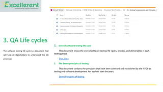 QA Guideline.pptx | Technology & Computing