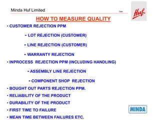 Qa improvement | PPT