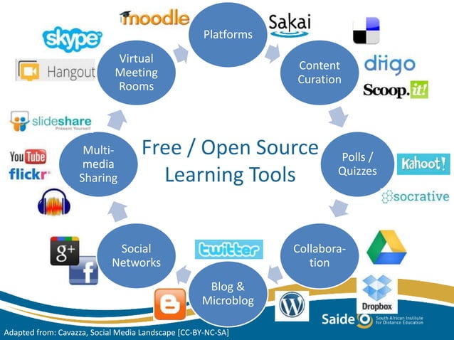 Quality Considerations in eLearning | PPT