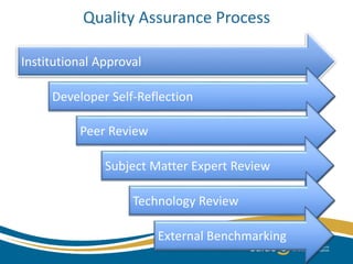 Quality Considerations in eLearning | PPT