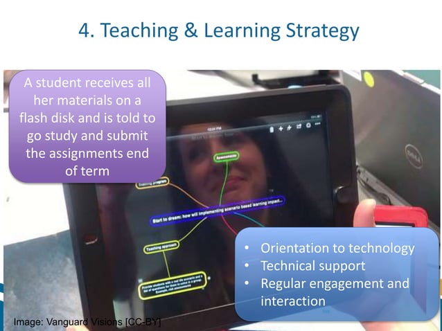 Quality Considerations in eLearning | PPT