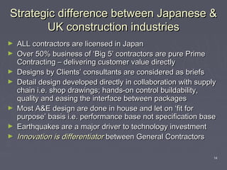 Quality Assurance in Japanese Construction (Henry Loo) | PPT