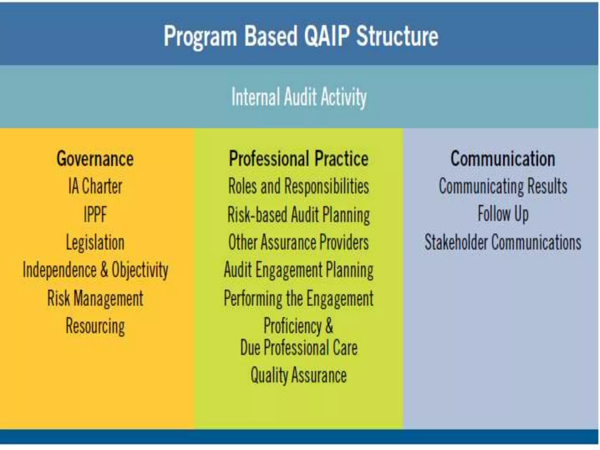 Qaip yulias c sihombing | PPSX