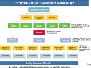 Qaip yulias c sihombing | PPSX