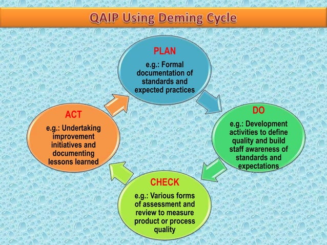 Qaip yulias c sihombing | PPSX | Educational Assessment | Education