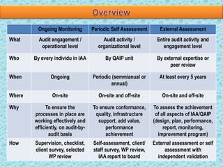 Qaip yulias c sihombing | PPSX