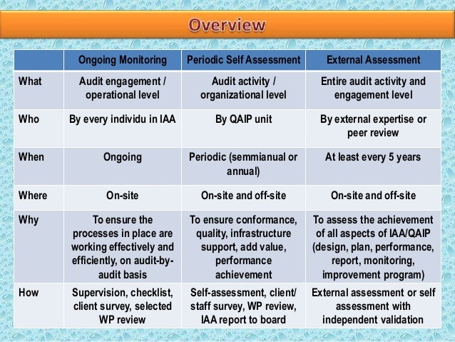 Qaip yulias c sihombing