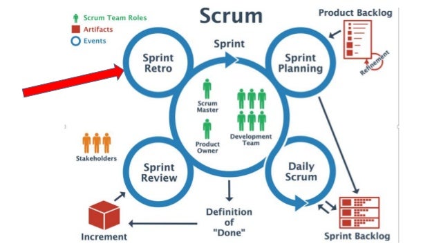 Value Stream Mapping And Kaizen In Agile Retrospectives