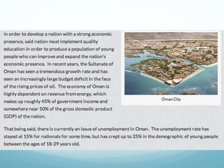 Developing the Private Sector of Oman's Economy | PPT