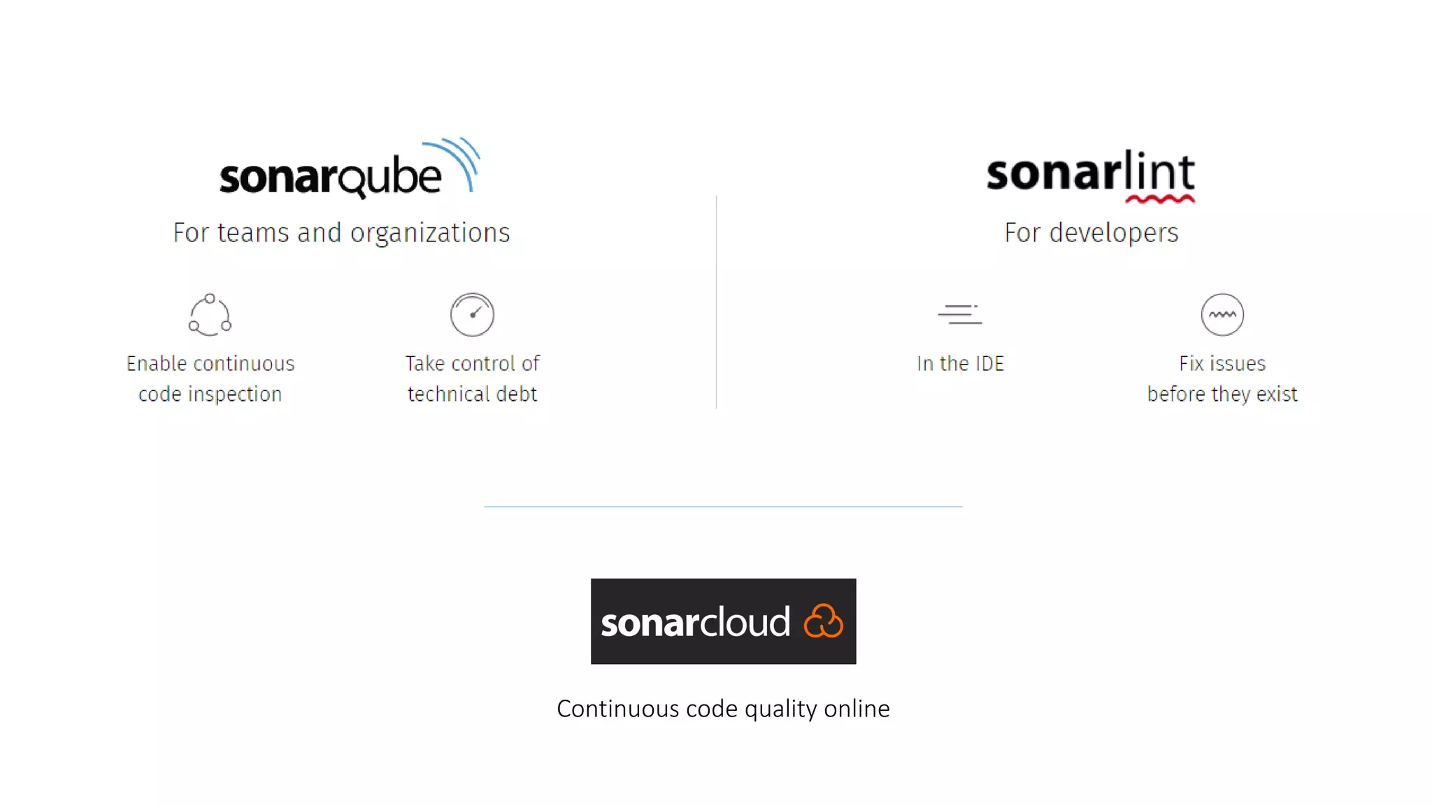 Continuous Inspection of Code Quality: SonarQube | PDF | Web ...