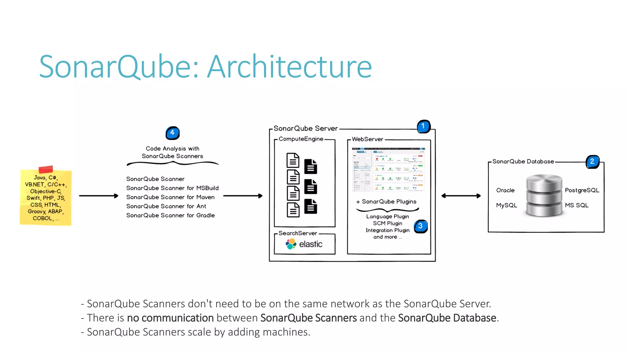 Continuous Inspection of Code Quality: SonarQube | PDF | Web ...