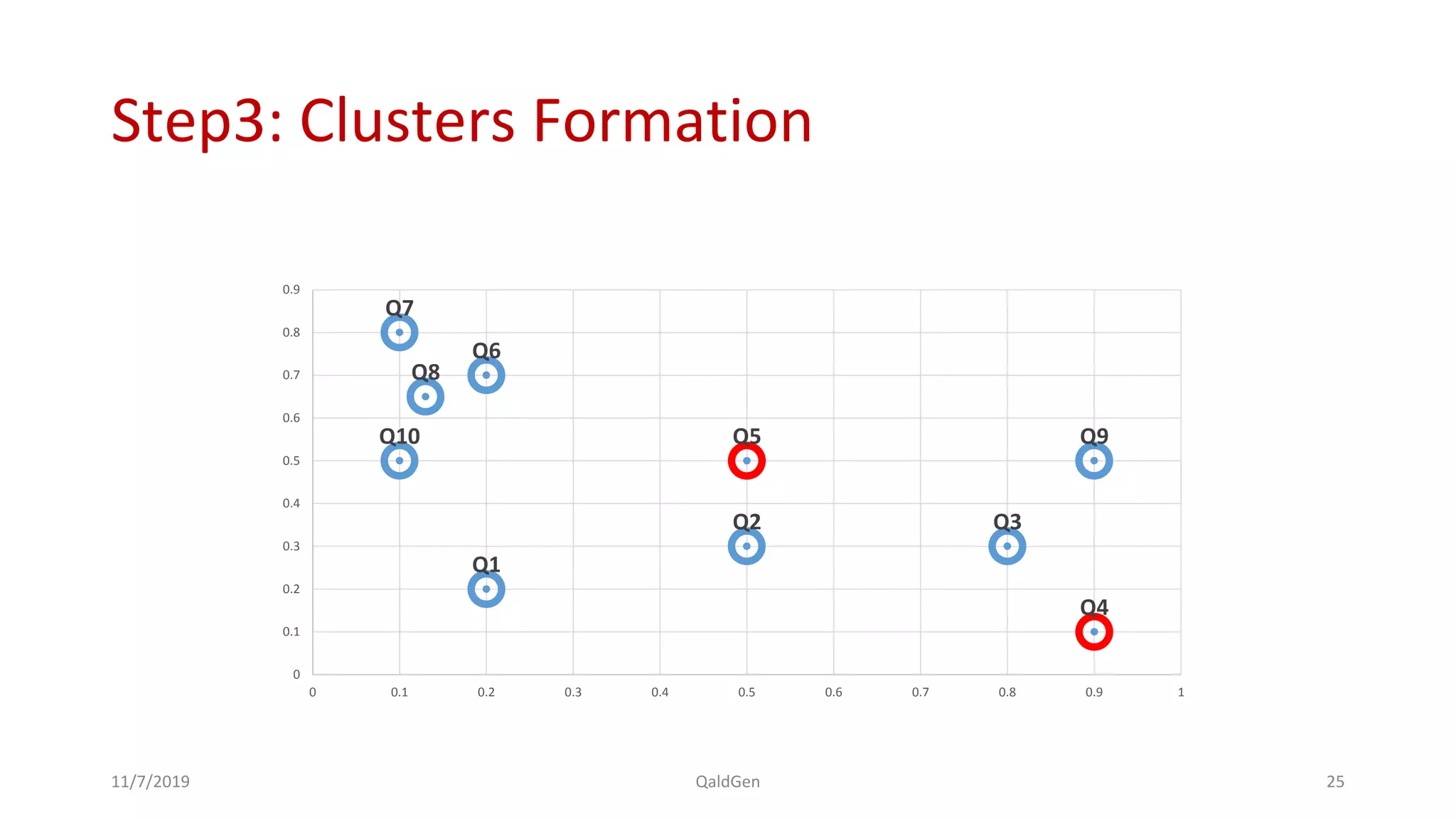 QaldGen: Towards Microbenchmarking of Question Answering Systems Over Knowledge Graphs | PPT