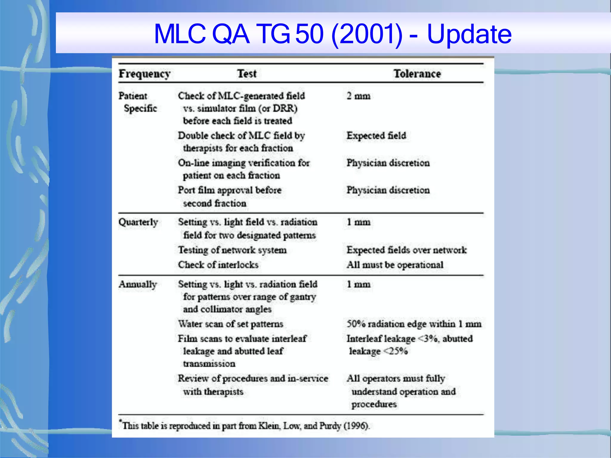 QA_LINAC_Daily_Monthly_Annual (1).pptx