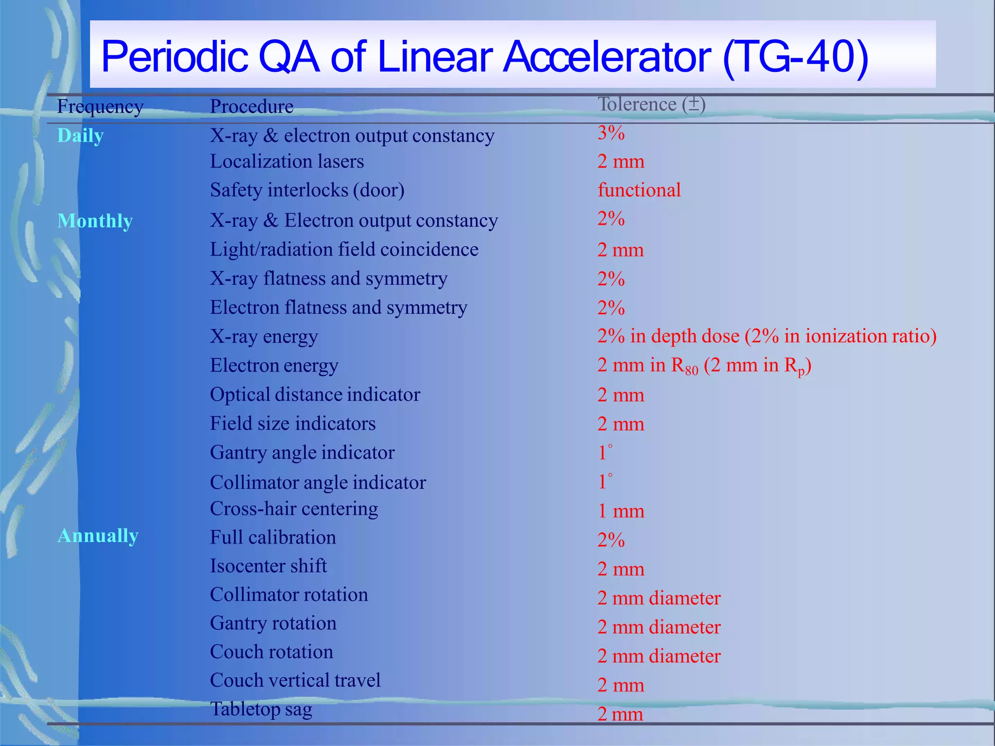 QA_LINAC_Daily_Monthly_Annual (1).pptx