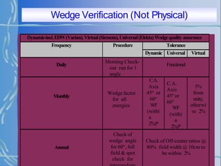 QA_LINAC_Daily_Monthly_Annual (1).pptx