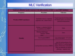 QA_LINAC_Daily_Monthly_Annual (1).pptx
