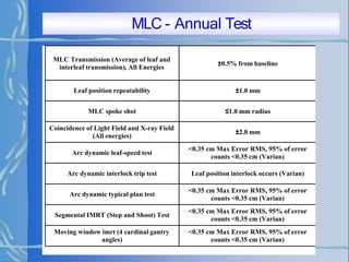 QA_LINAC_Daily_Monthly_Annual (1).pptx