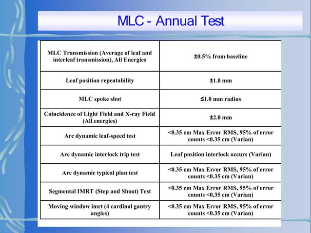 QA_LINAC_Daily_Monthly_Annual (1).pptx | Physics | Science