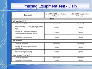 QA_LINAC_Daily_Monthly_Annual (1).pptx