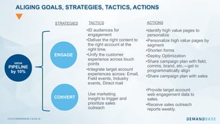 Demandbase ABM Strategy Session | PDF