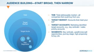 Demandbase ABM Strategy Session | PDF