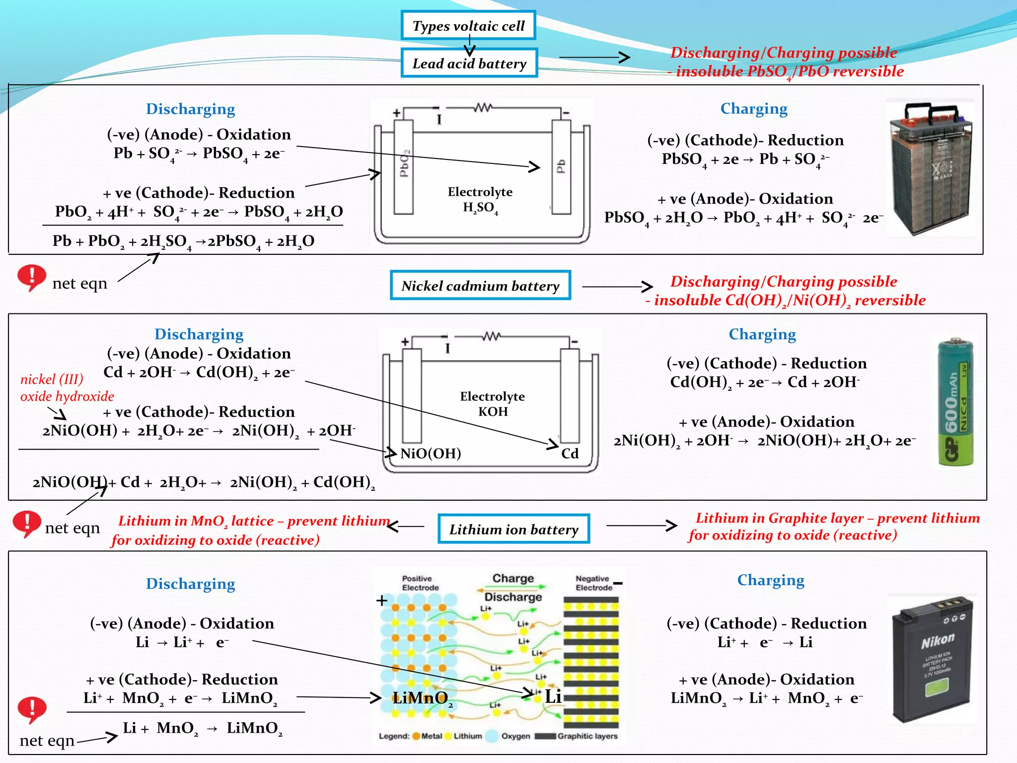 Option C Secondary Cell, Hydrogen Microbial Fuel Cell and Thermodynamic Efficiency | PPT