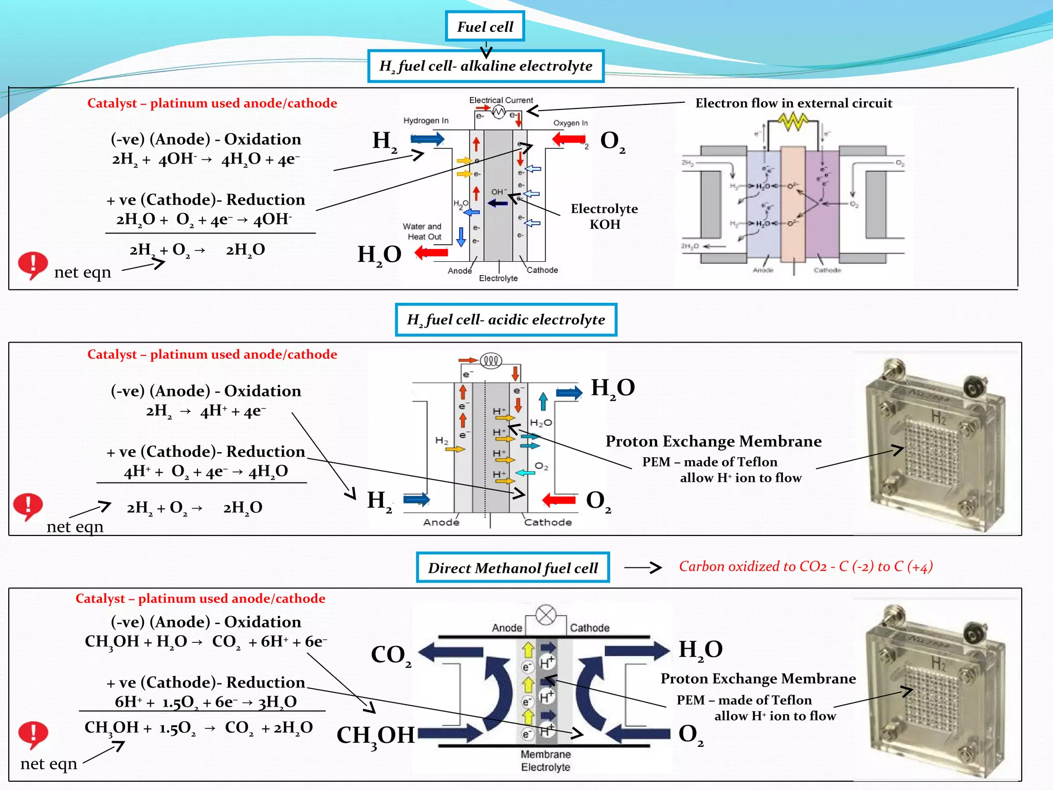 Option C Secondary Cell, Hydrogen Microbial Fuel Cell and Thermodynamic Efficiency | PPT