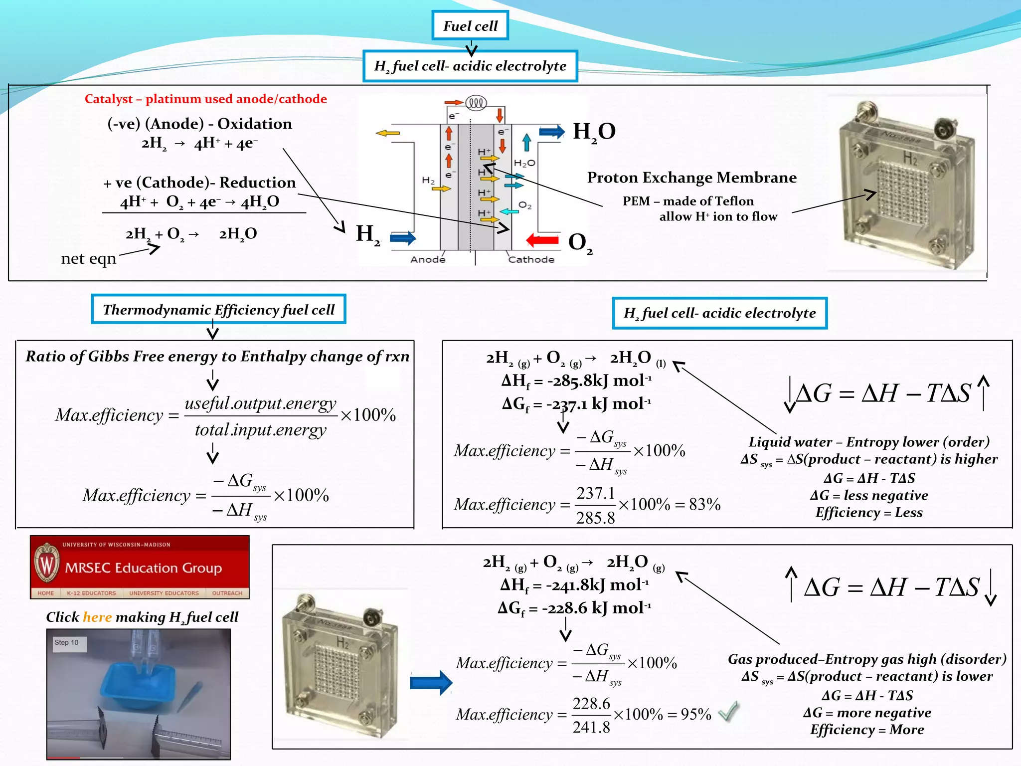 Option C Secondary Cell, Hydrogen Microbial Fuel Cell and Thermodynamic ...