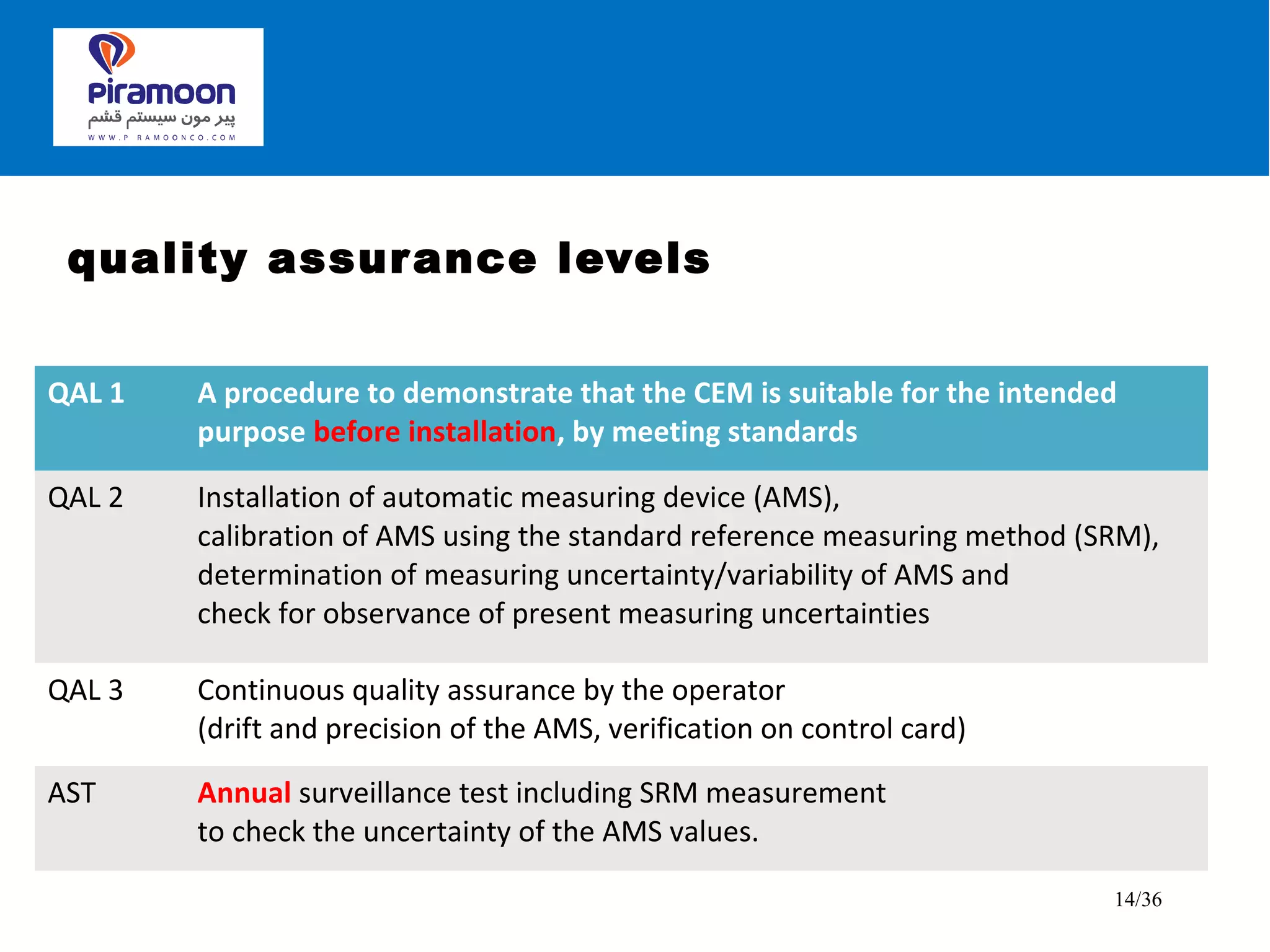 QAL and standards in CEMS systems | PPT