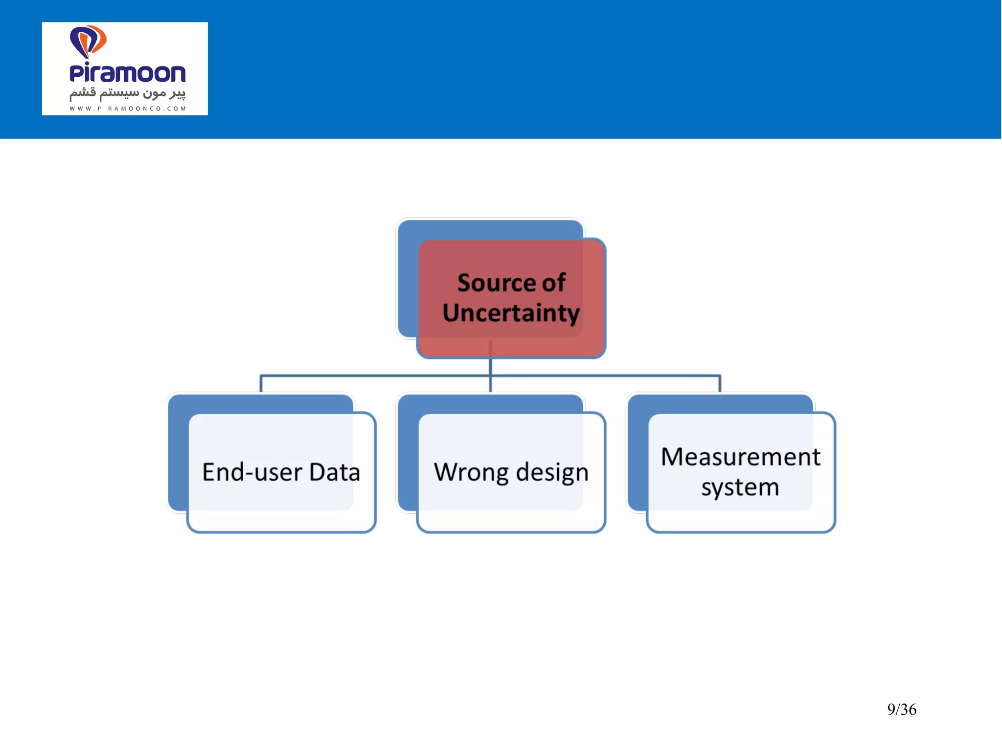 QAL and standards in CEMS systems | PPT