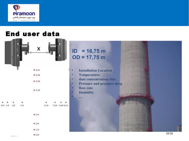 QAL and standards in CEMS systems | PPT | Chemistry | Science