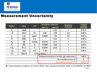 QAL and standards in CEMS systems | PPT